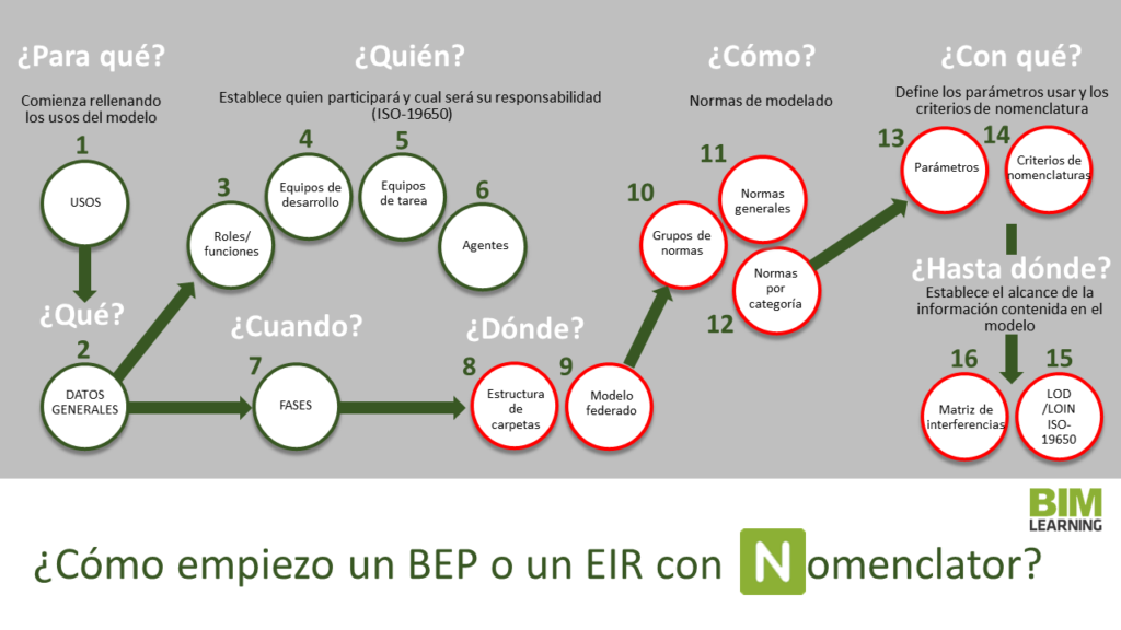 Bim Execution Plan – BEP › Soporte Bimlearning
